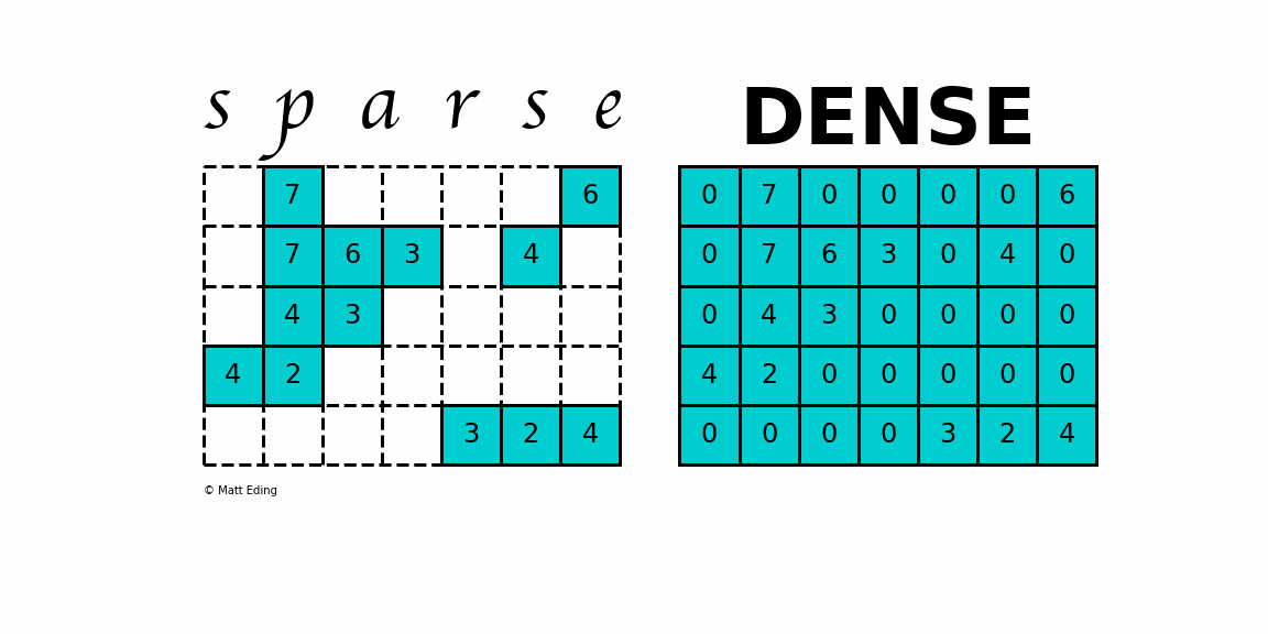 Sparse Matrix Addition Algorithm William Hopper s Addition Worksheets
